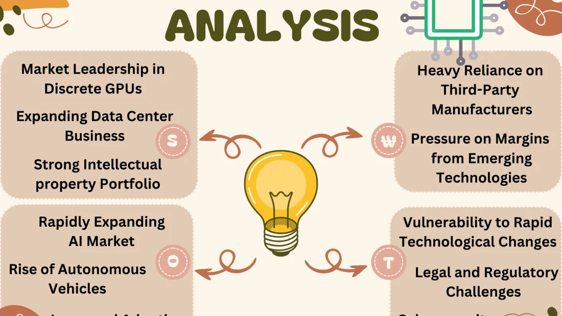 Boeing SWOT Analysis As Of 2025 [Detailed View] - RankRed