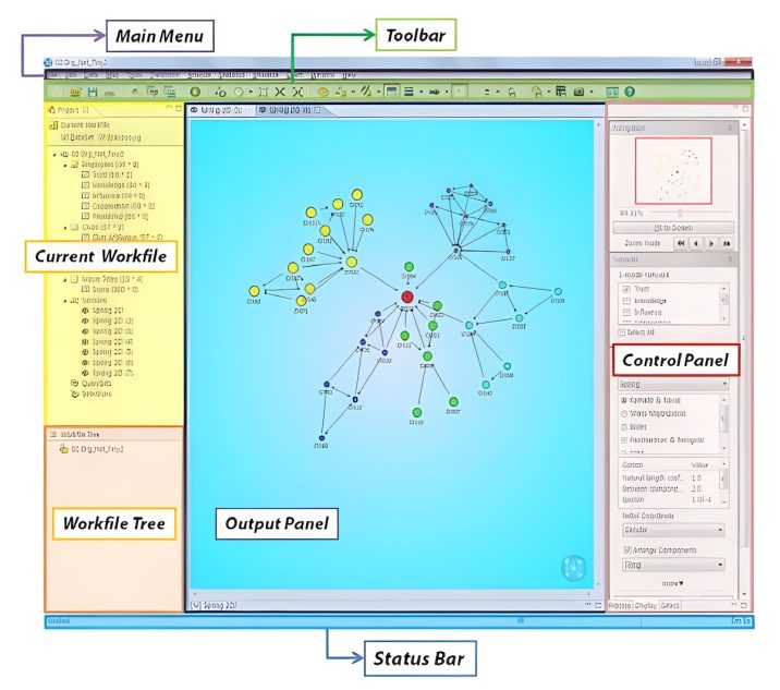 23 Free Social Network Analysis Tools [As of 2025] - RankRed