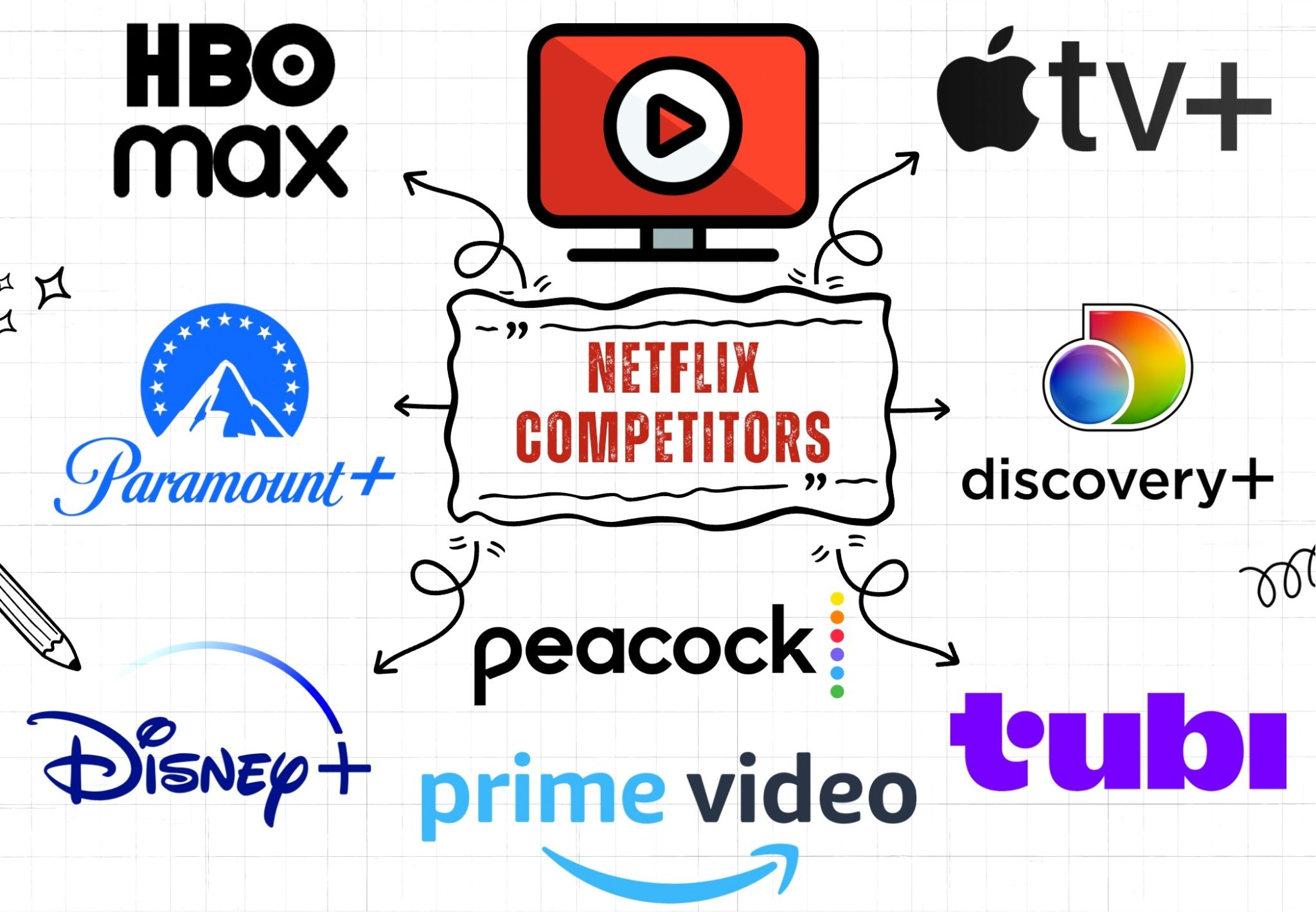 14 Netflix Competitors and Alterantives [As of 2025] - RankRed