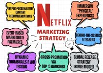 Netflix Marketing Strategy: 18 Proven Insights in 2026 - RankRed