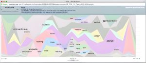 23 Free Social Network Analysis Tools [As of 2026] - RankRed