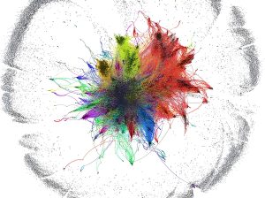 23 Free Social Network Analysis Tools [As of 2026] - RankRed