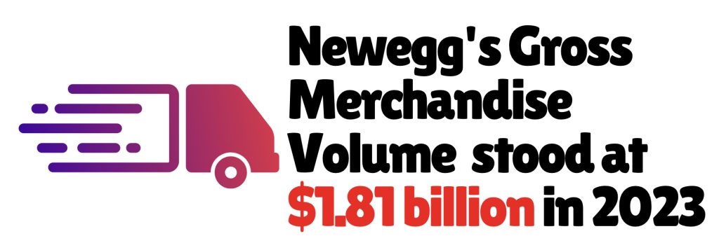 16 Alibaba Competitors and Alternatives [In 2025] - RankRed