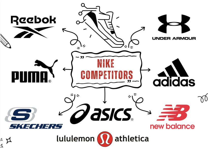 17 Nike Competitors That You Should Know About [In 2025] - RankRed