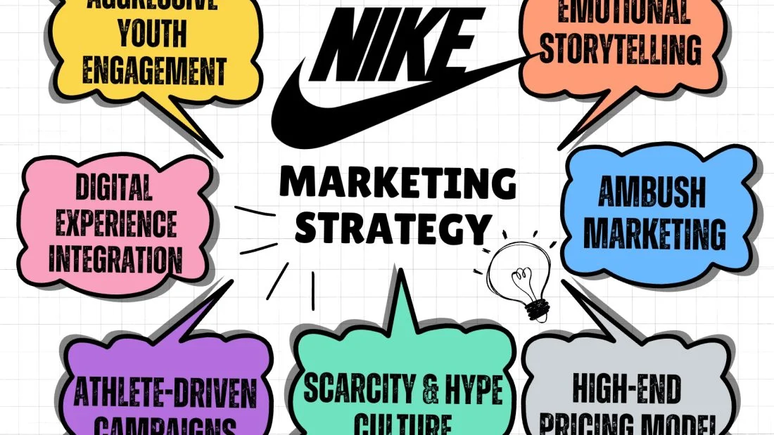 Pepsi Marketing Strategy: 16 Proven Insights in 2025 - RankRed