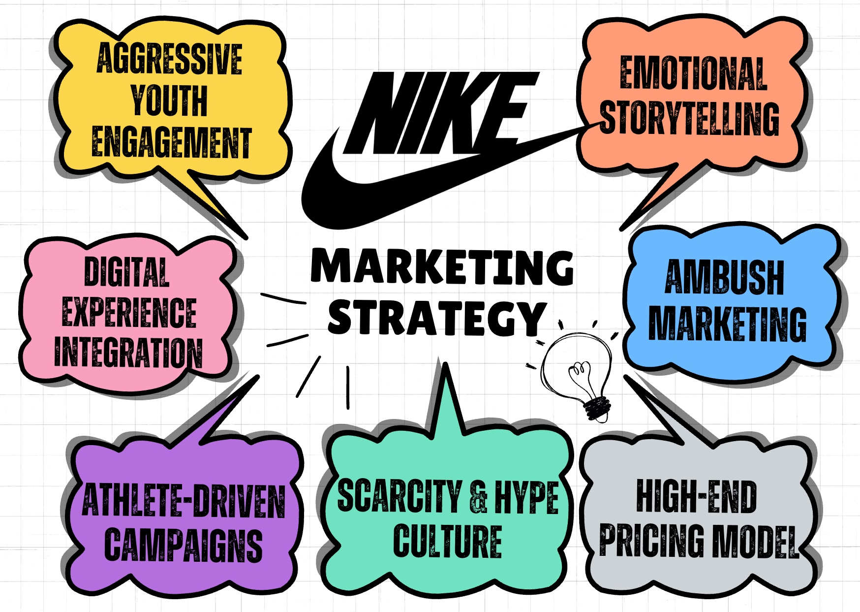 Nike Marketing Strategy: 19 Proven Ideas in 2025 - RankRed
