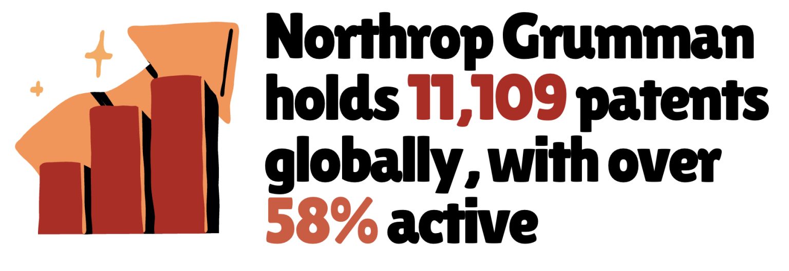 17 Lockheed Martin Competitors As Of 2025 - RankRed