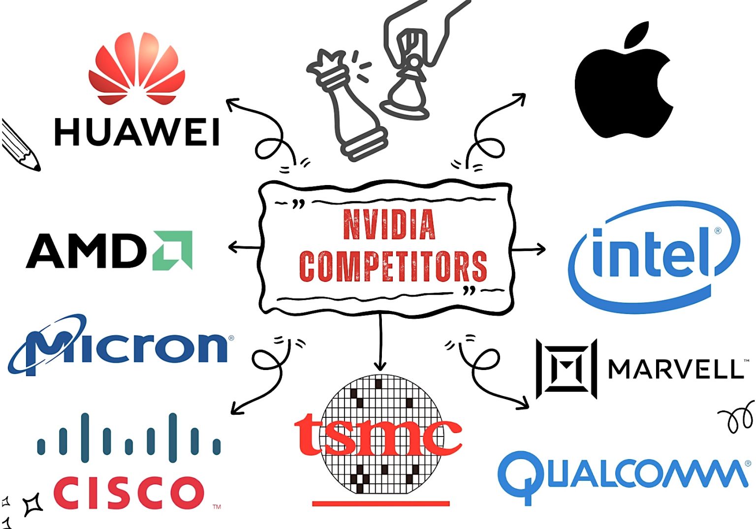 14 Nvidia Competitors & Alternatives [In 2025] - RankRed