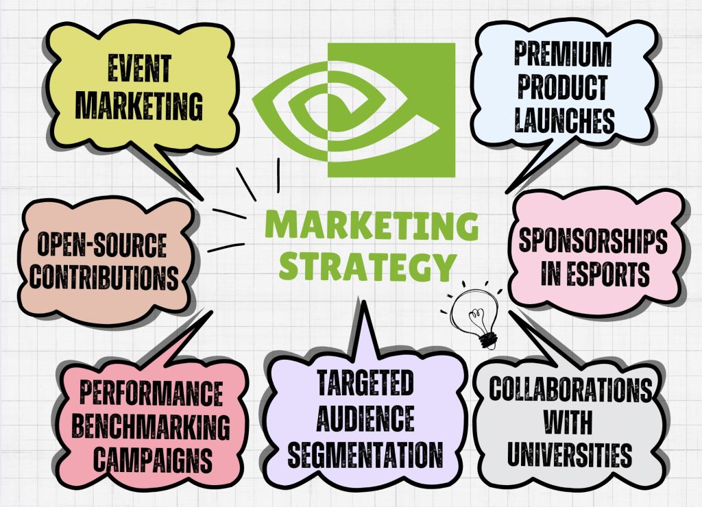 Nvidia Marketing Strategy: 16 Proven Ideas in 2025 - RankRed