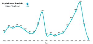 NVIDIA Swot Analysis As Of 2025 [Detailed View] - RankRed