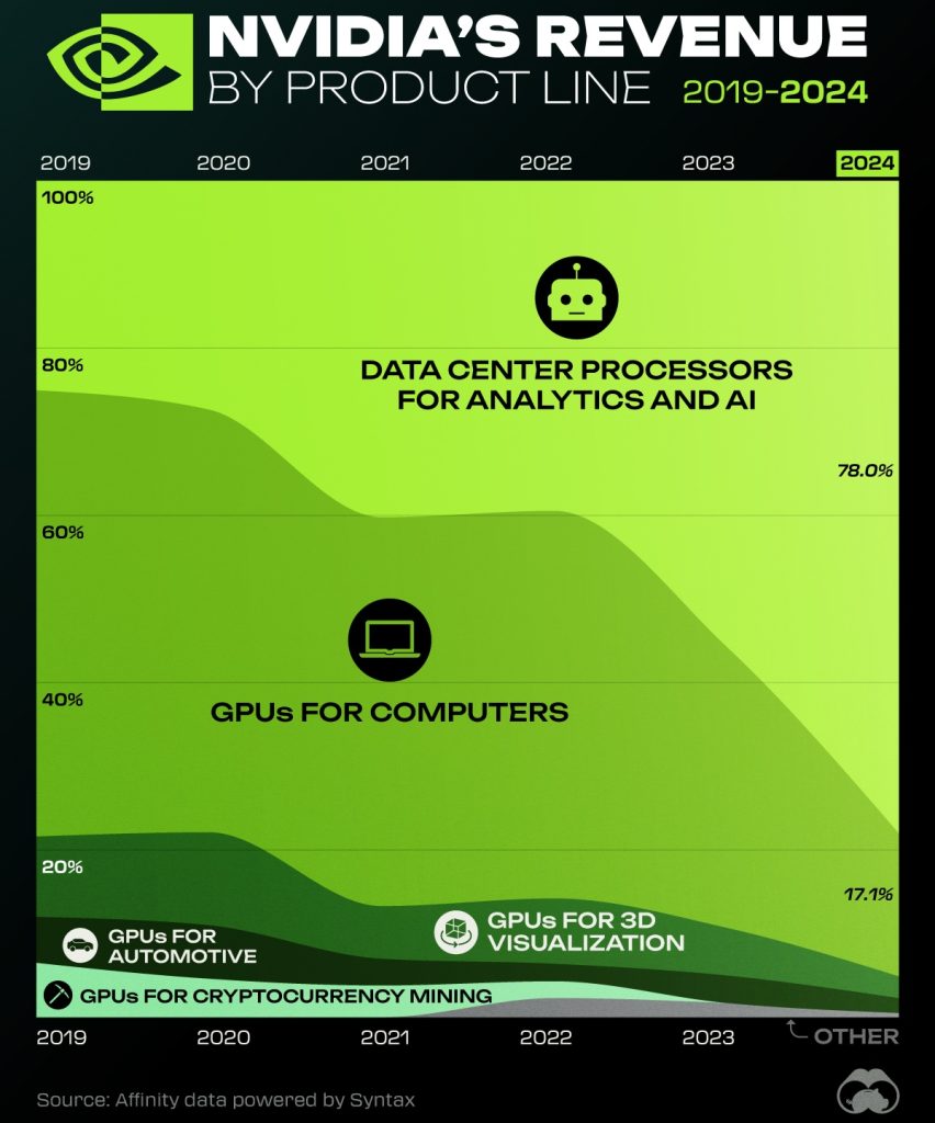 NVIDIA Swot Analysis As Of 2025 [Detailed View] - RankRed