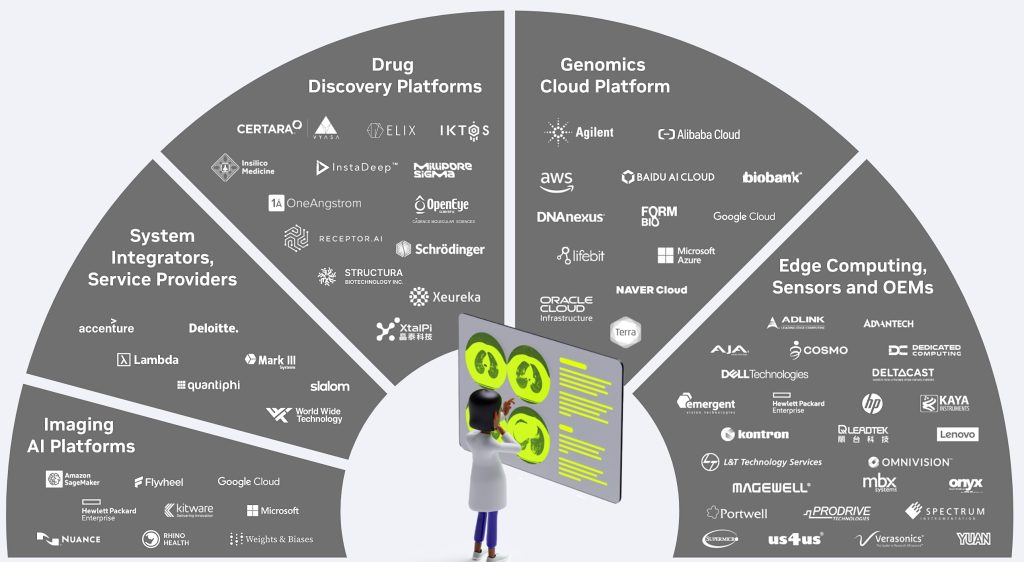 Nvidia Marketing Strategy: 16 Proven Ideas in 2025 - RankRed