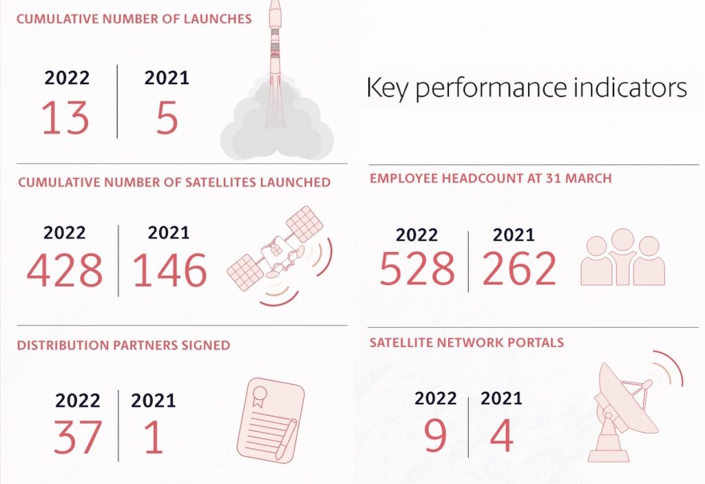 12 Top Starlink Competitors As Of 2025 - RankRed