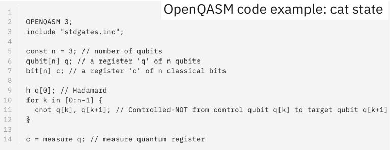 13 Quantum Programming Languages (& Tools) To Learn In 2025 - RankRed