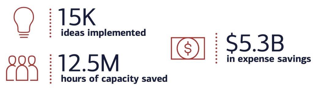 Bank of America SWOT Analysis As Of 2026 [Detailed View] - RankRed