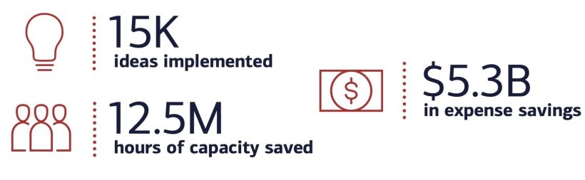 Bank of America SWOT Analysis As Of 2026 [Detailed View] - RankRed