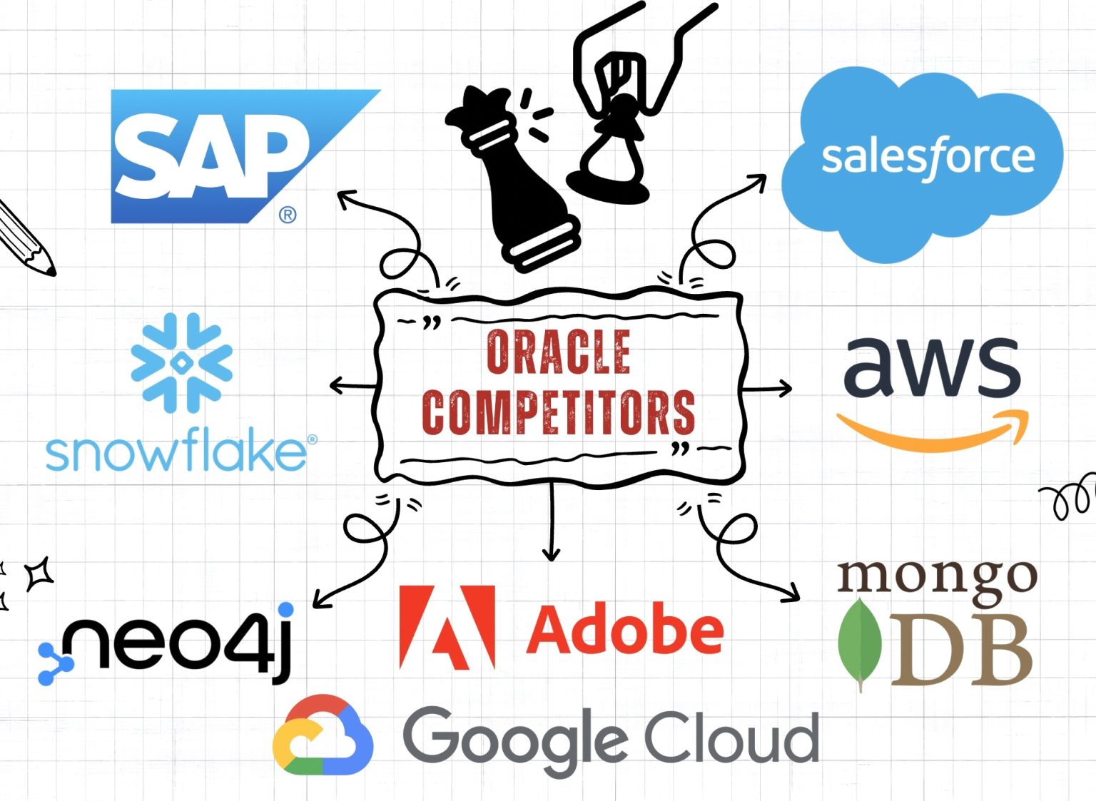 14 Oracle Competitors and Alternatives [As of 2025] - RankRed