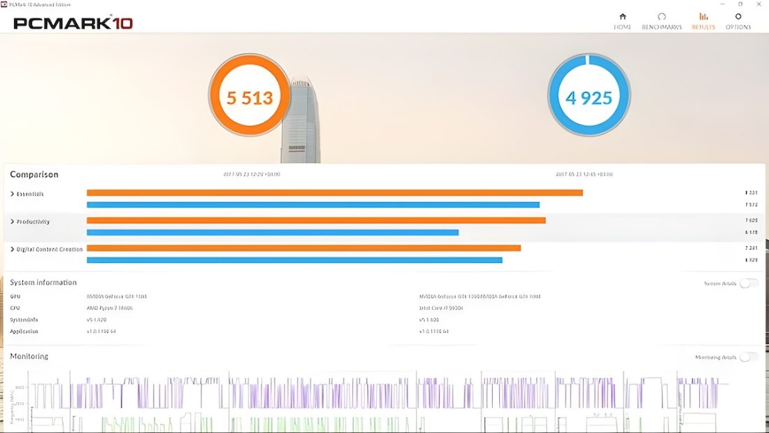 19 Best Tools To Stress Test Your PC [CPU, GPU and RAM] In 2025 - RankRed