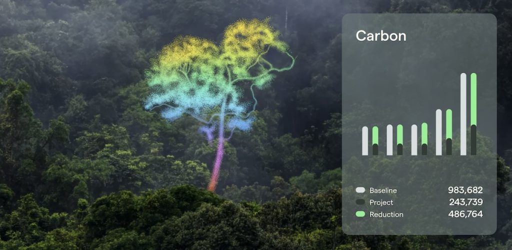 14 Climate Tech Startups To Watch In 2025 - RankRed