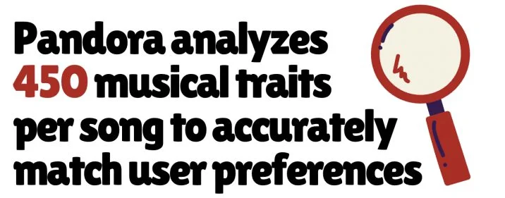 17 Spotify Competitors and Alternatives As Of 2025 - RankRed