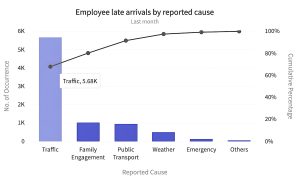 15 Best Root Cause Analysis Tools and Templates [2025 Edition] - RankRed