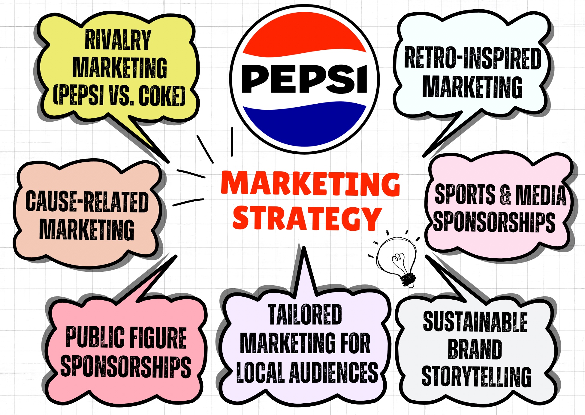 Pepsi Marketing Strategy: 16 Proven Insights in 2025 - RankRed
