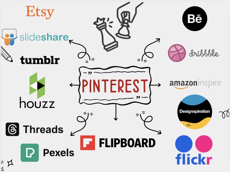 13 Pinterest Competitors and Alternatives [In 2025] - RankRed