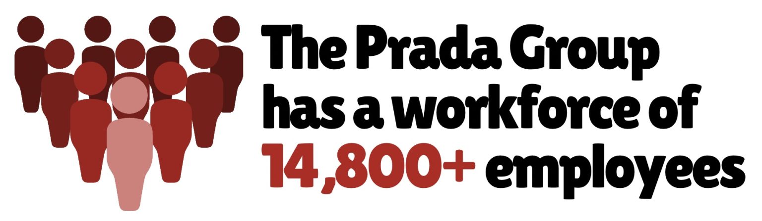 16 LVMH Competitors and Alternatives As of 2026 - RankRed