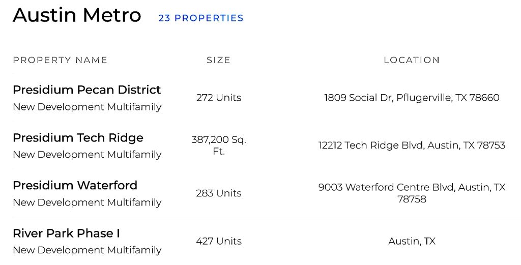 13 Best Multifamily Investment Companies In 2025 - RankRed