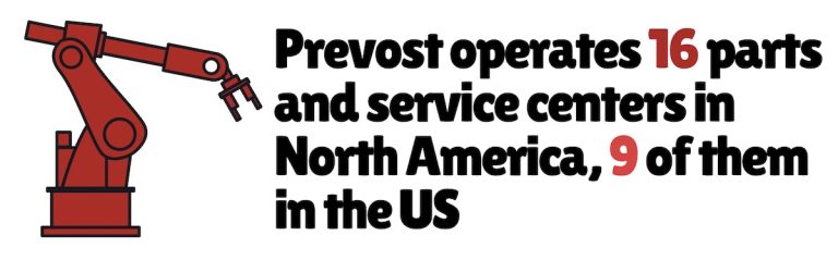 14 Top Canadian Automobile Brands [As of 2025] - RankRed