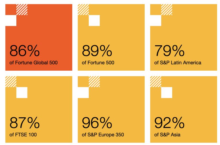 13 Accenture Competitors and Alternatives As Of 2025 - RankRed