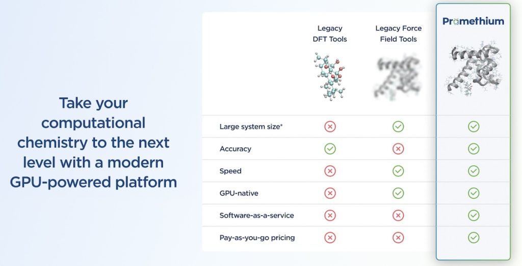 13 Quantum Computing Startups To Watch In 2025 - RankRed