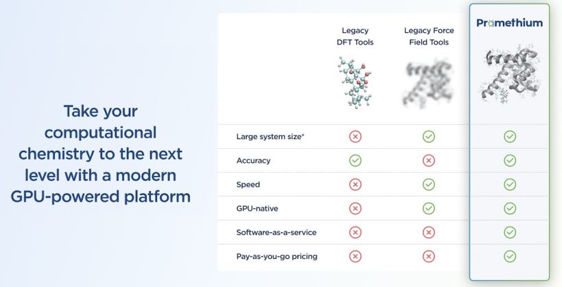 13 Quantum Computing Startups To Watch In 2026 - RankRed