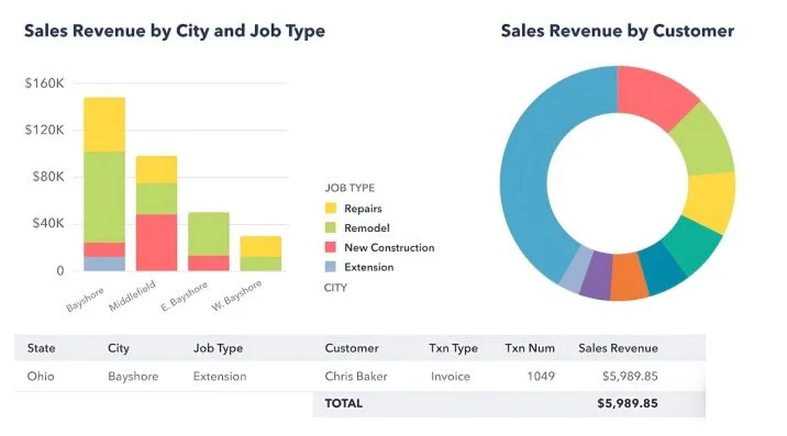 17 Most Expensive Software In The World | 2025 Edition - RankRed