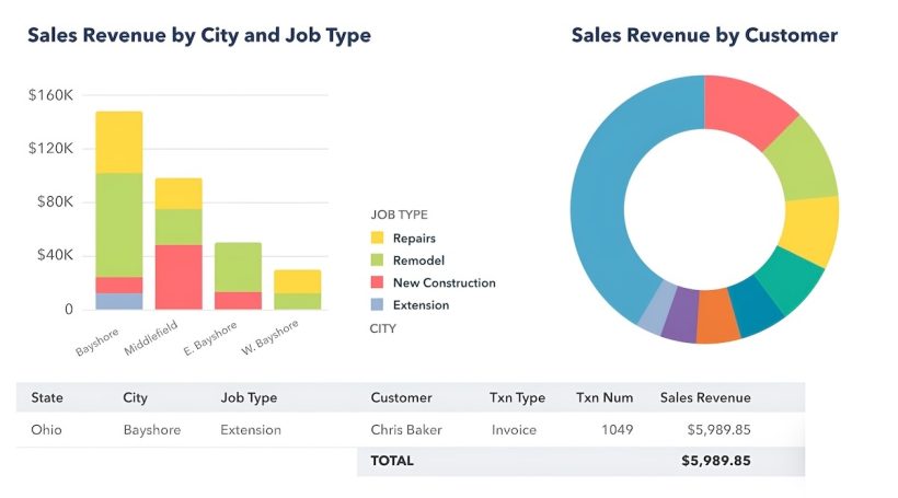 17 Most Expensive Software In The World | 2025 Edition - RankRed