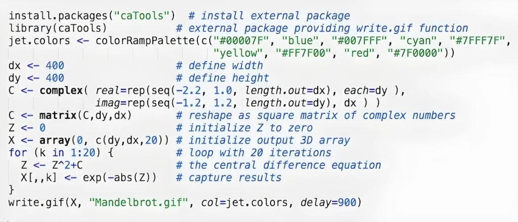 15 New Programming Languages To Learn In 2025 - RankRed