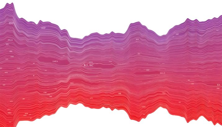 23 Free Social Network Analysis Tools [As of 2025] - RankRed