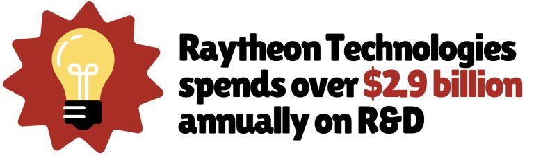 17 Lockheed Martin Competitors As Of 2025 - RankRed