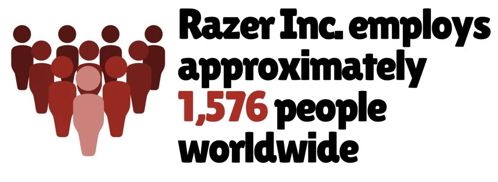 14 Biggest Computer Brands In The World [As of 2025] - RankRed