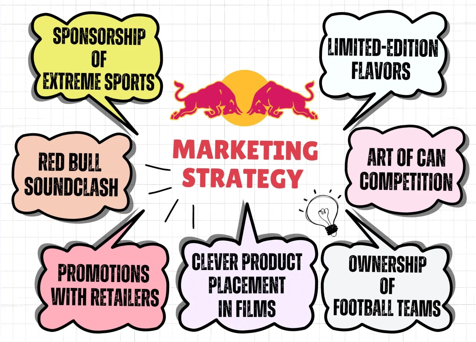 Red Bull Marketing Strategy: 18 Proven Moves in 2025 - RankRed