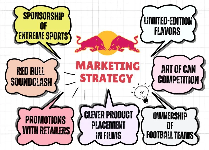 Red Bull Marketing Strategy: 18 Proven Moves in 2025 - RankRed