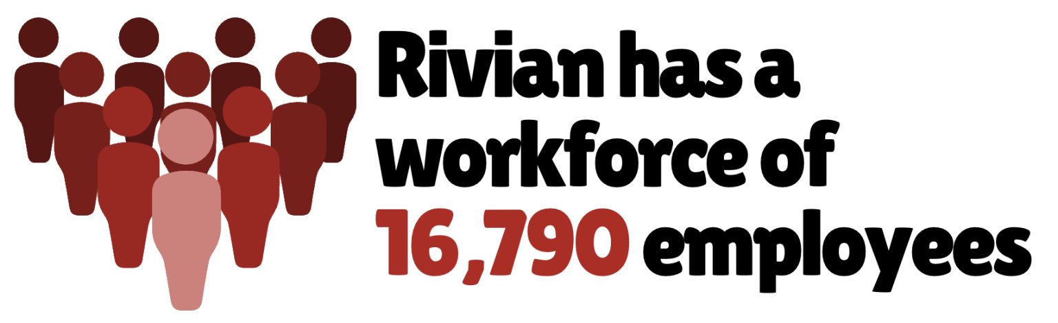 14 Tesla Competitors and Alternatives [As of 2025] - RankRed