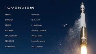 12 SpaceX Competitors In The World [As of 2025] - RankRed