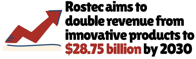 17 Lockheed Martin Competitors As Of 2025 - RankRed