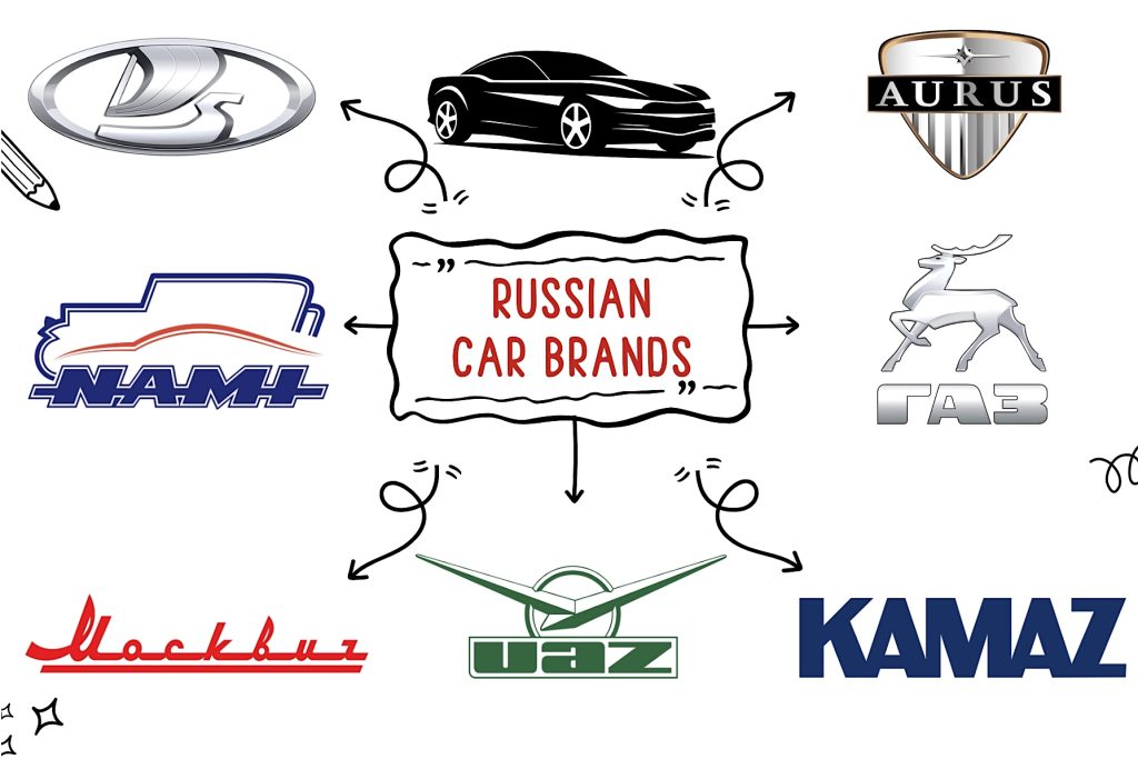 11 Top Russian Car Brands [As of 2025] - RankRed