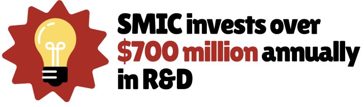 16 Leading Chinese Semiconductor Companies [As of 2025] - RankRed