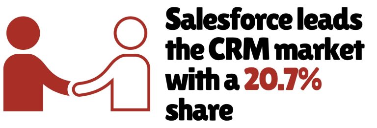 14 Oracle Competitors and Alternatives [As of 2025] - RankRed