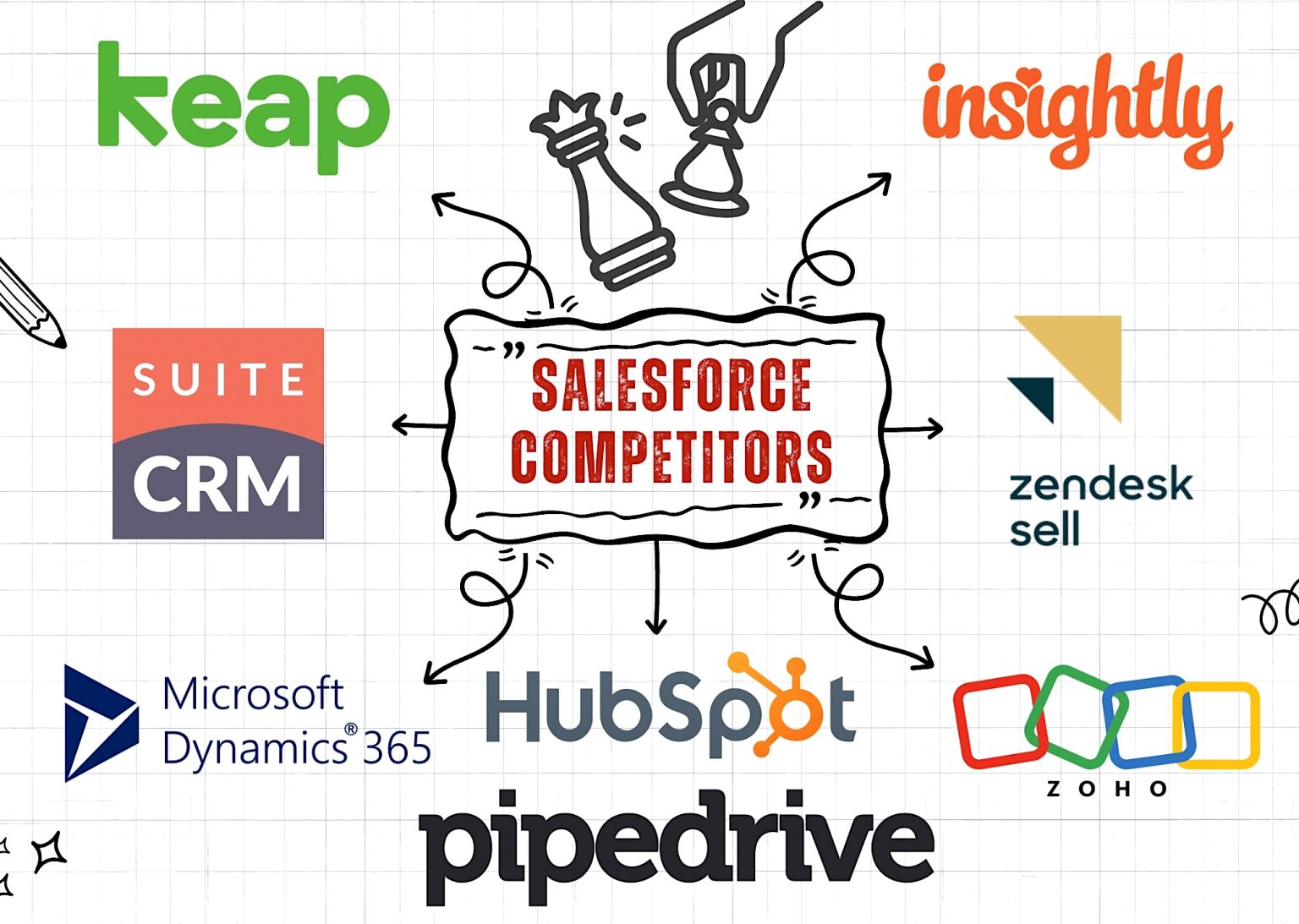17 Salesforce Competitors and Alternatives As Of 2026 - RankRed