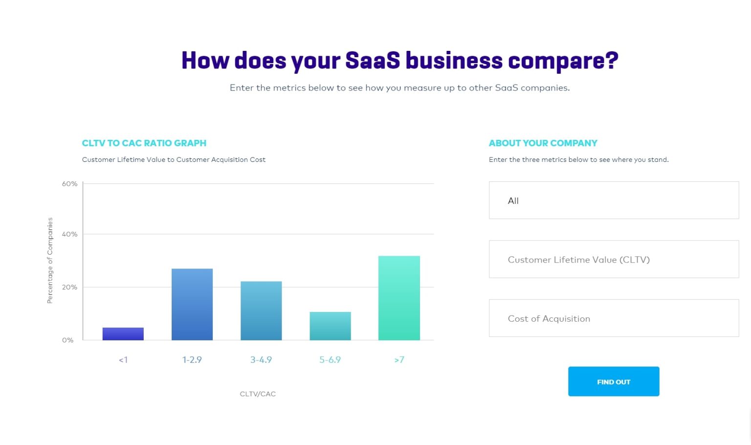 11 Best Startup Consulting Firms In 2025 - RankRed