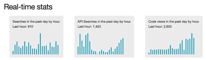 22 Advanced Alternative Search Engines of 2025 - RankRed